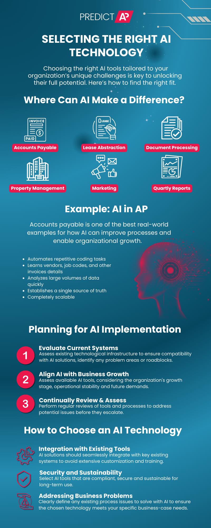 PredictAP Choosing the Right AI Technology